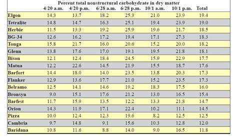 Monitoring pasture quality using Brix measurements - Novel Ways